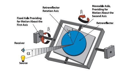 Retroreflectometer Applications | RoadVista - Gamma Scientific / RoadVista