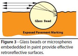 Reflective Glass Beads | Pavement Markings | RoadVista - Gamma ...